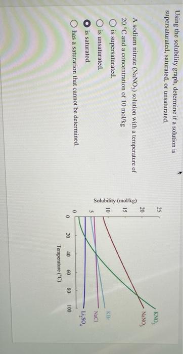 Solved Using the solubility graph, determine if a solution | Chegg.com
