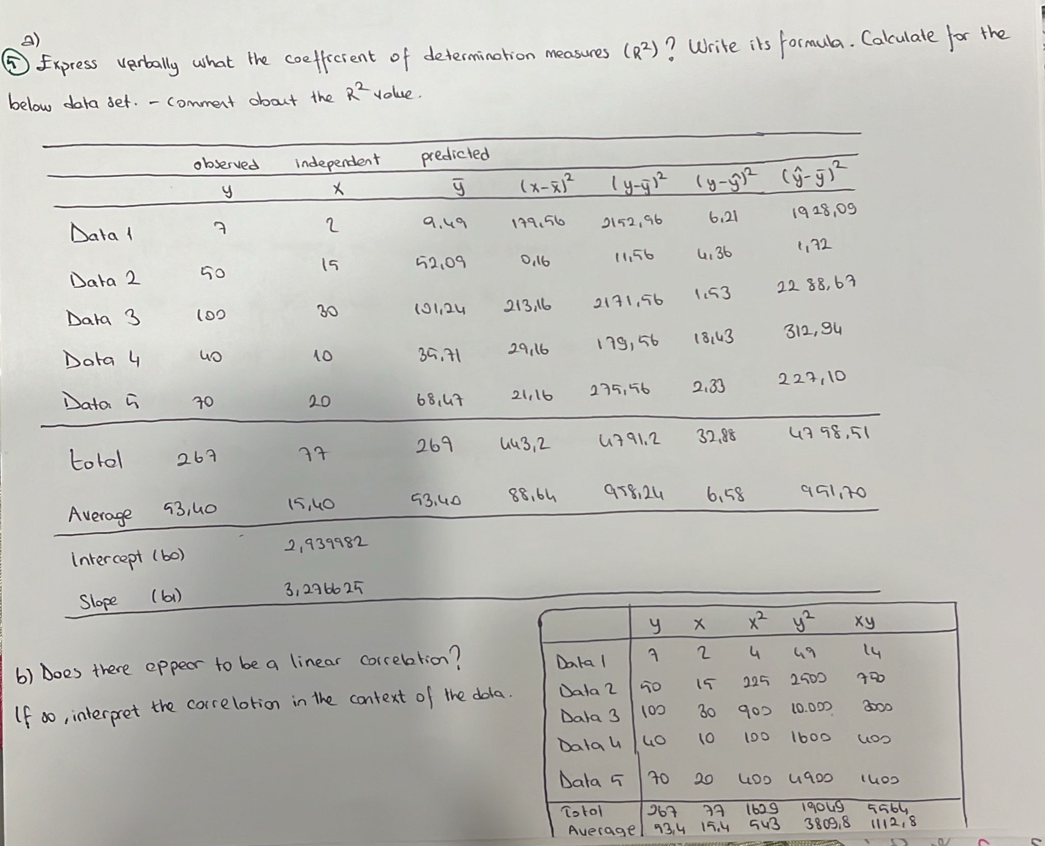 Solved a) ﻿Express verbally what the coefficient of | Chegg.com