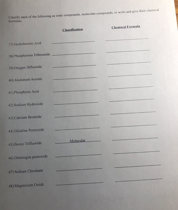 Solved Classify each of the following as ionic compounds, | Chegg.com
