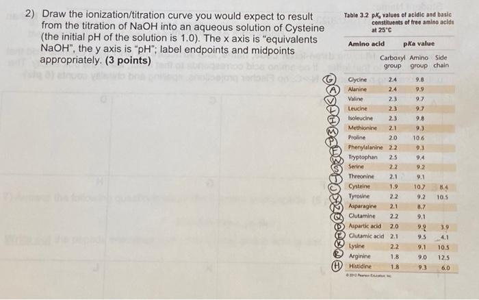 Solved 2) Draw the ionization/titration curve you would | Chegg.com