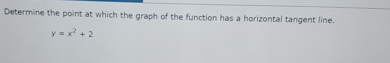 Solved Determine the point at which the graph of the | Chegg.com