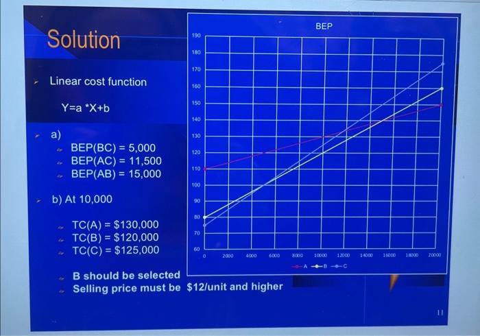 Solved i dont understand the math behind how they came up | Chegg.com