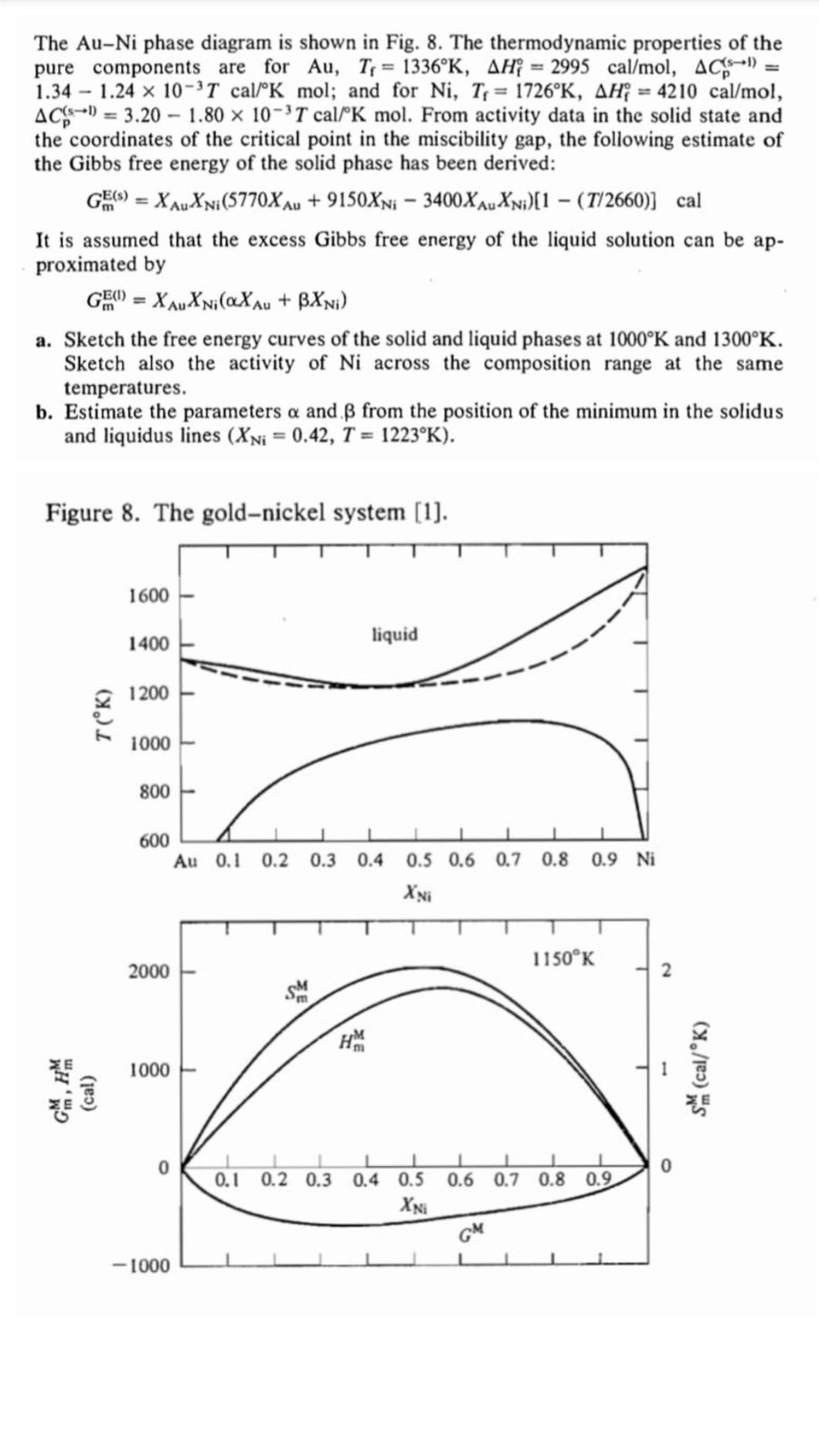 Solved The Au-Ni phase diagram is shown in Fig. 8. The | Chegg.com