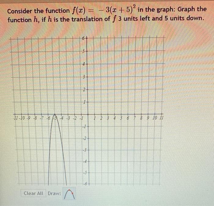 Solved Consider the function f(x)=−3(x+5)2 in the graph: | Chegg.com