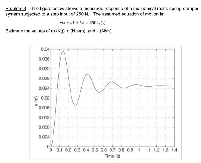 Problem 3 - The figure below shows a measured | Chegg.com