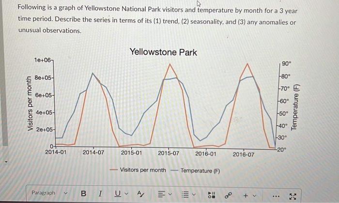 Solved Following is a graph of Yellowstone National Park | Chegg.com