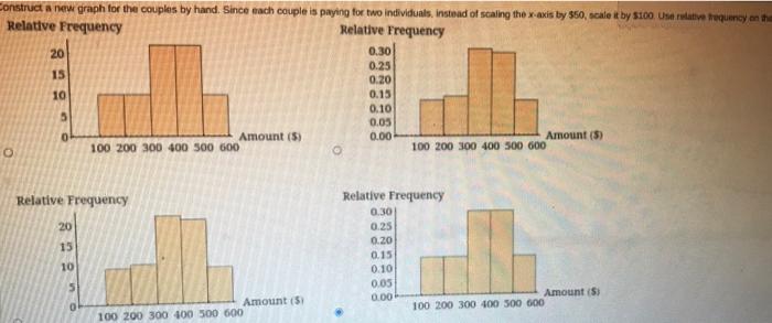 Solved Compare the two graphs: O List two similarities | Chegg.com