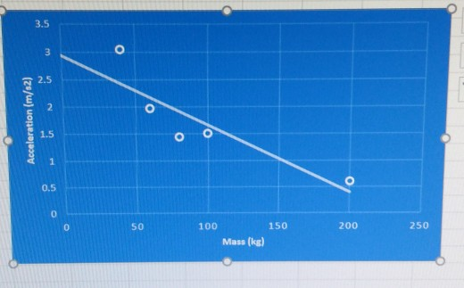 Solved Gradient is another word for "slope". The word | Chegg.com