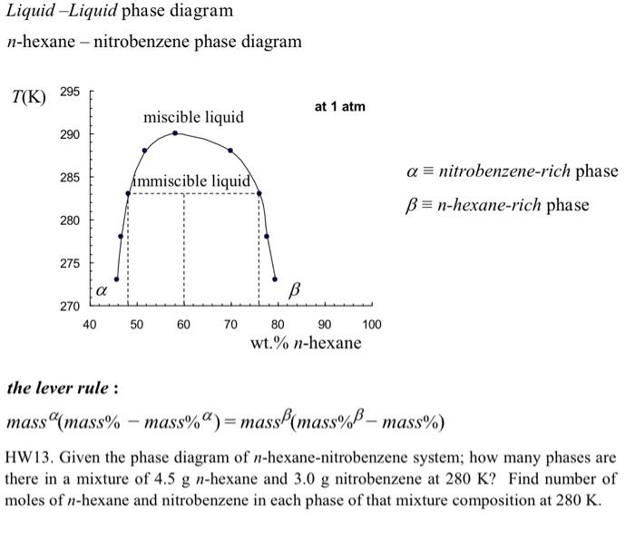 Solved Liquid -Liquid phase diagram n-hexane - nitrobenzene | Chegg.com