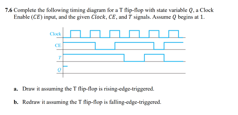 Solved 7.6 ﻿Complete the following timing diagram for a T | Chegg.com
