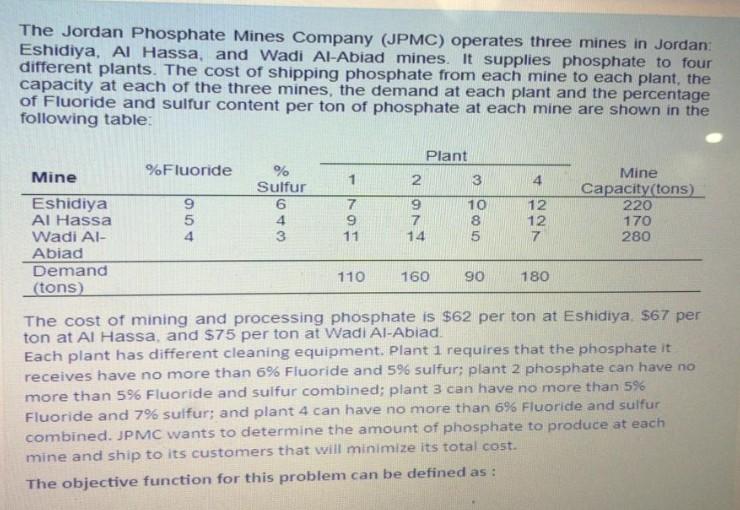 Solved The Jordan Phosphate Mines Company (JPMC) operates | Chegg.com