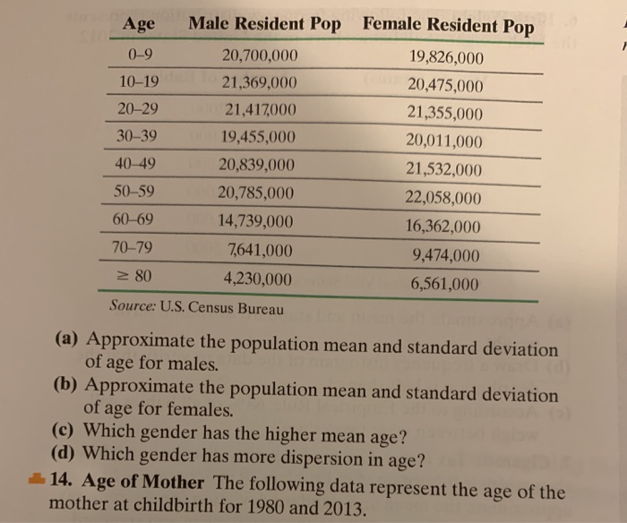 Solved 13. Population The data on the next page represent | Chegg.com