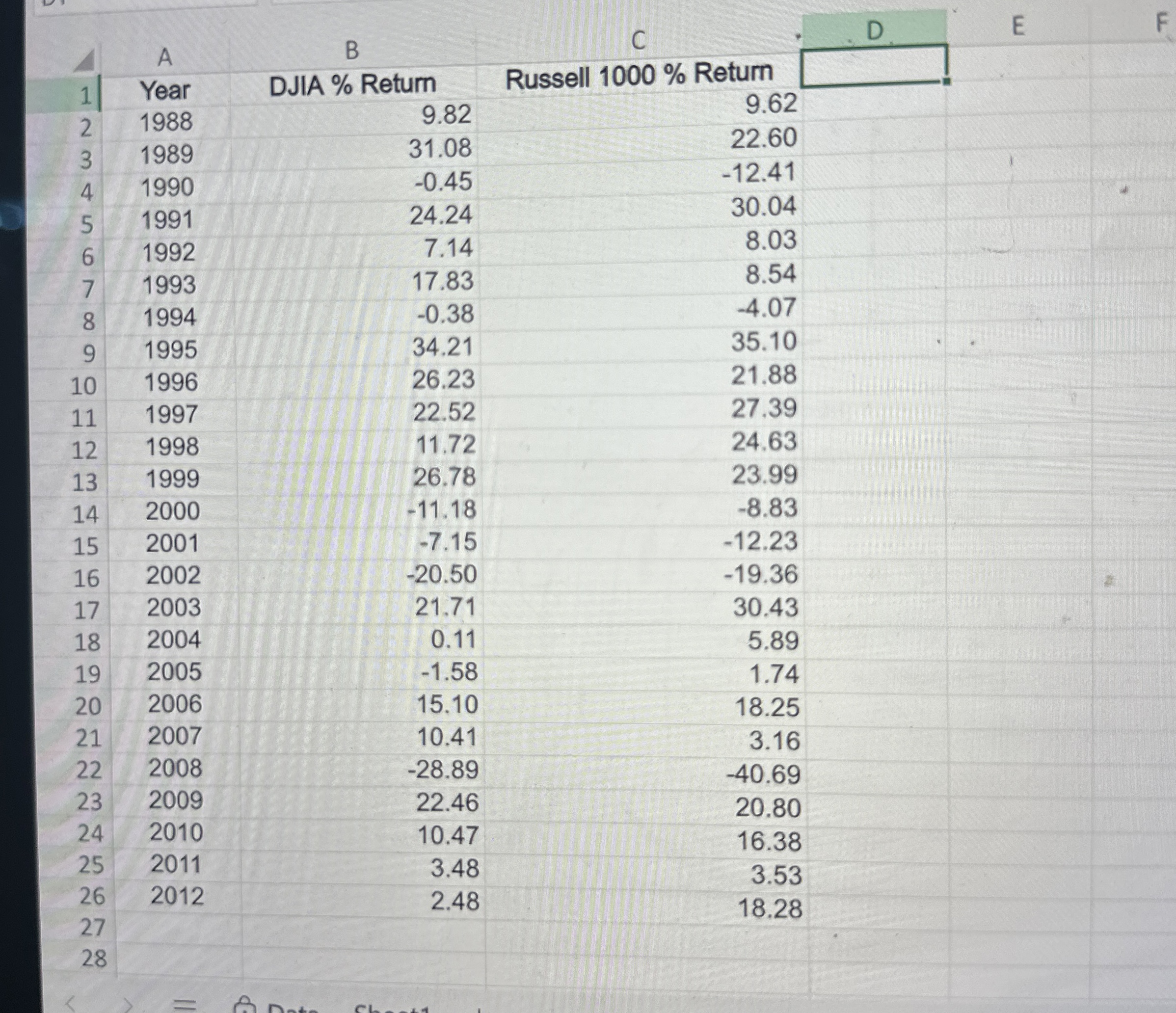 Solved Compute the sample mean and standard deviation for | Chegg.com