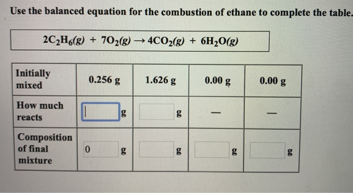 Solved Use the balanced equation for the combustion of | Chegg.com