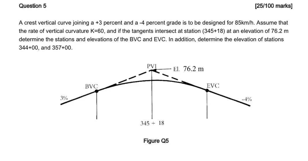 Solved Question 5[25/100 ﻿marks]A crest vertical curve | Chegg.com