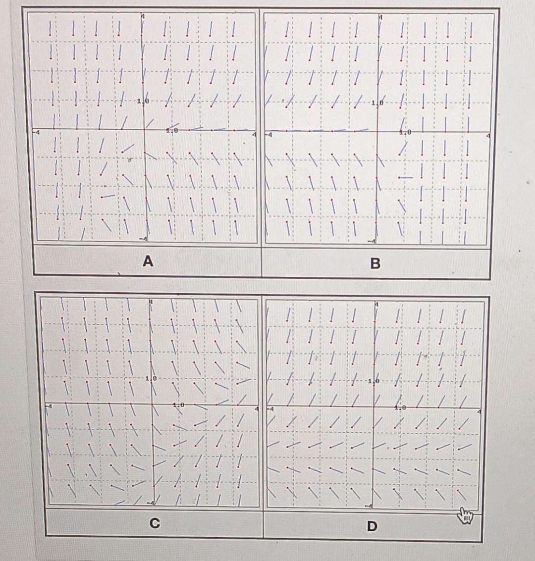 Solved Match the following equations with their direction | Chegg.com