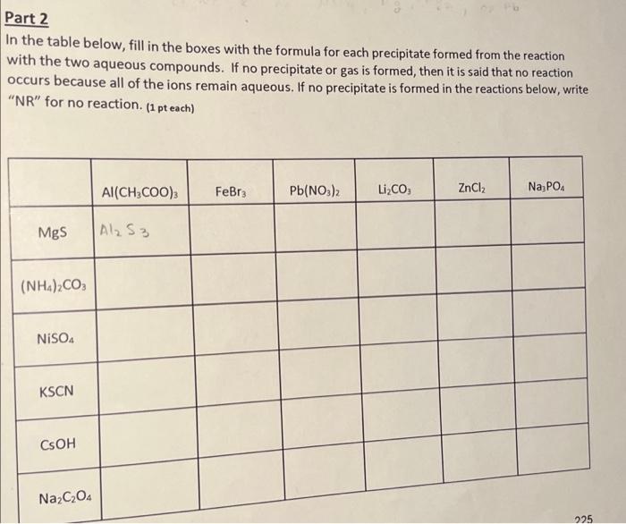 Solved Part 2 In the table below, fill in the boxes with the | Chegg.com