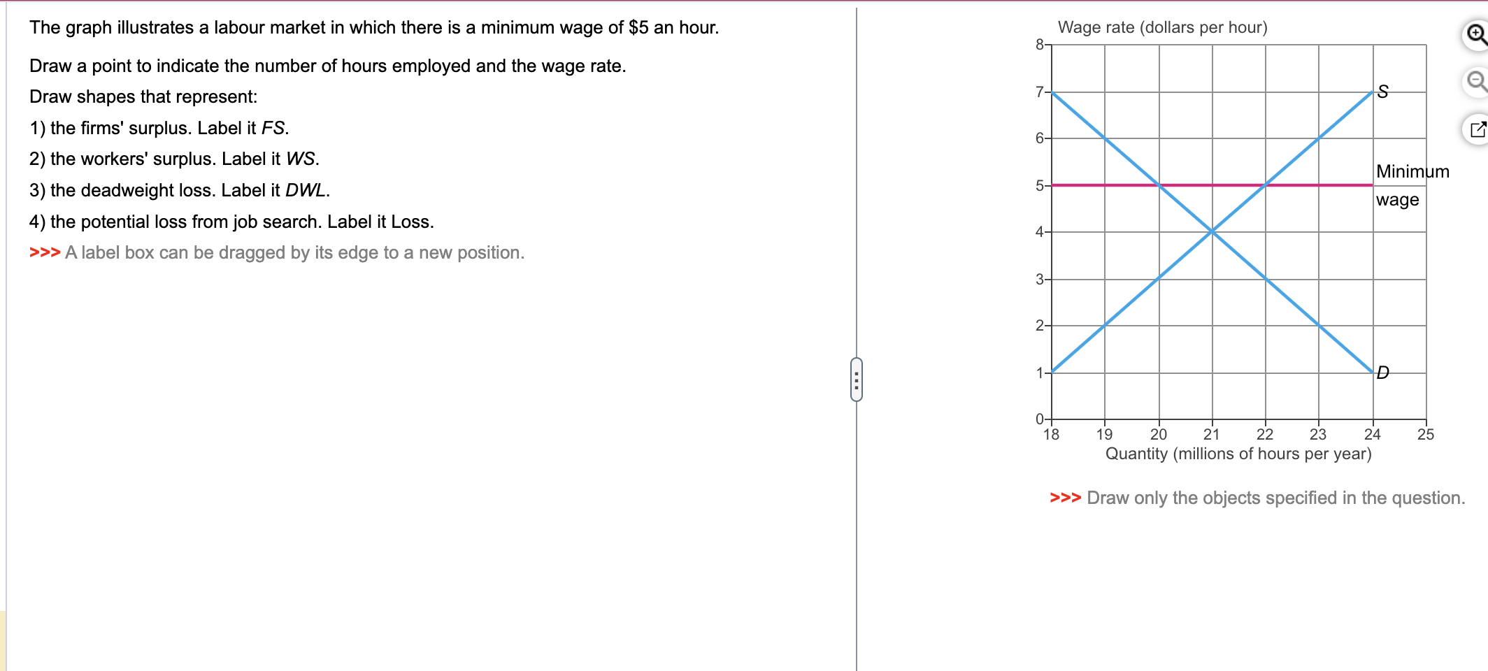 Solved The graph illustrates a labour market in which there | Chegg.com