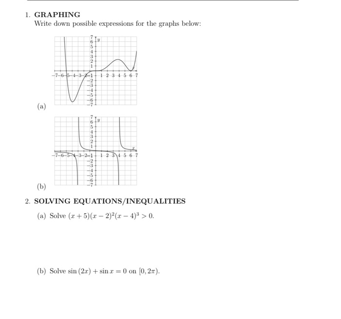 Solved 1. GRAPHING Write down possible expressions for the | Chegg.com