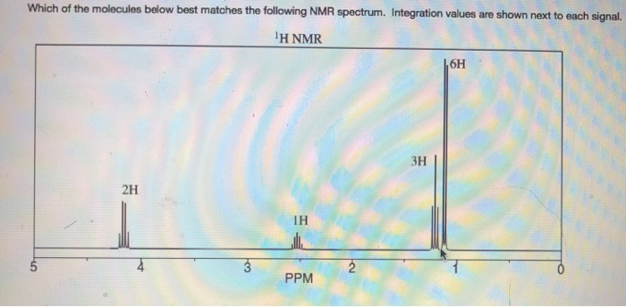 Solved Which of the molecules below best matches the | Chegg.com