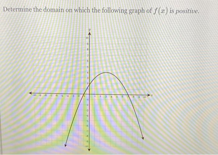 Solved Determine the domain on which the following graph of | Chegg.com