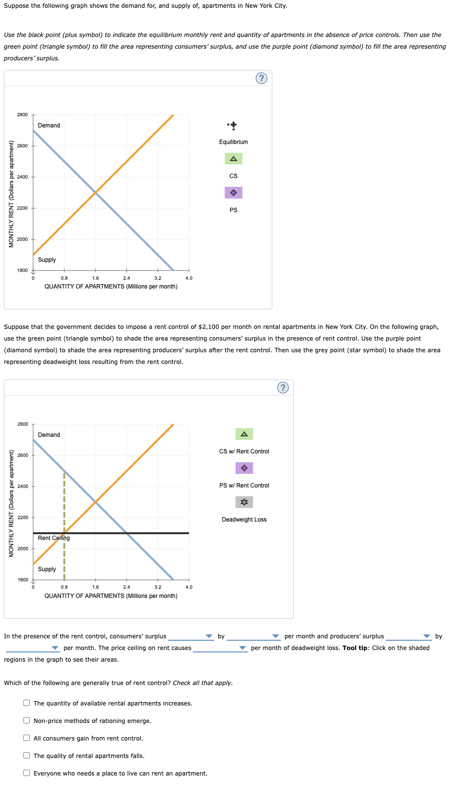 Solved In the presence of the rent control, consumers' | Chegg.com