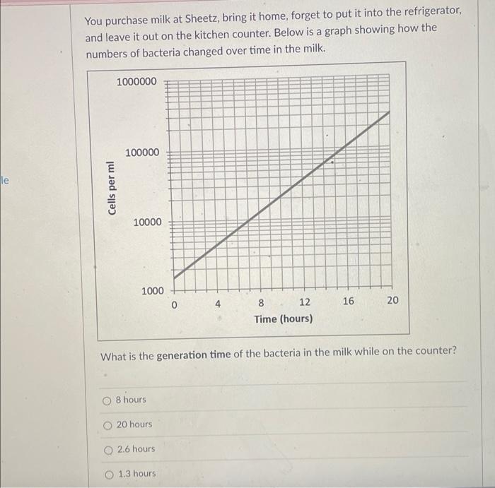 Solved You purchase milk at Sheetz, bring it home, forget to | Chegg.com
