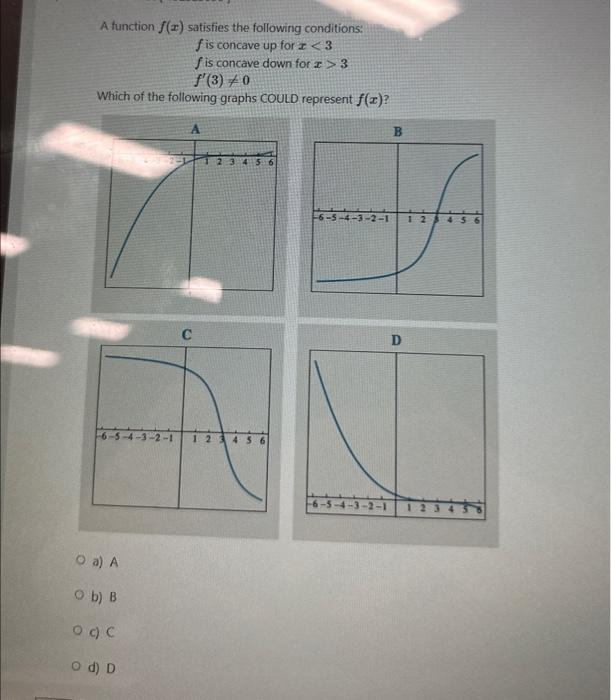 Solved A function f(x) satisfies the following conditions: f | Chegg.com