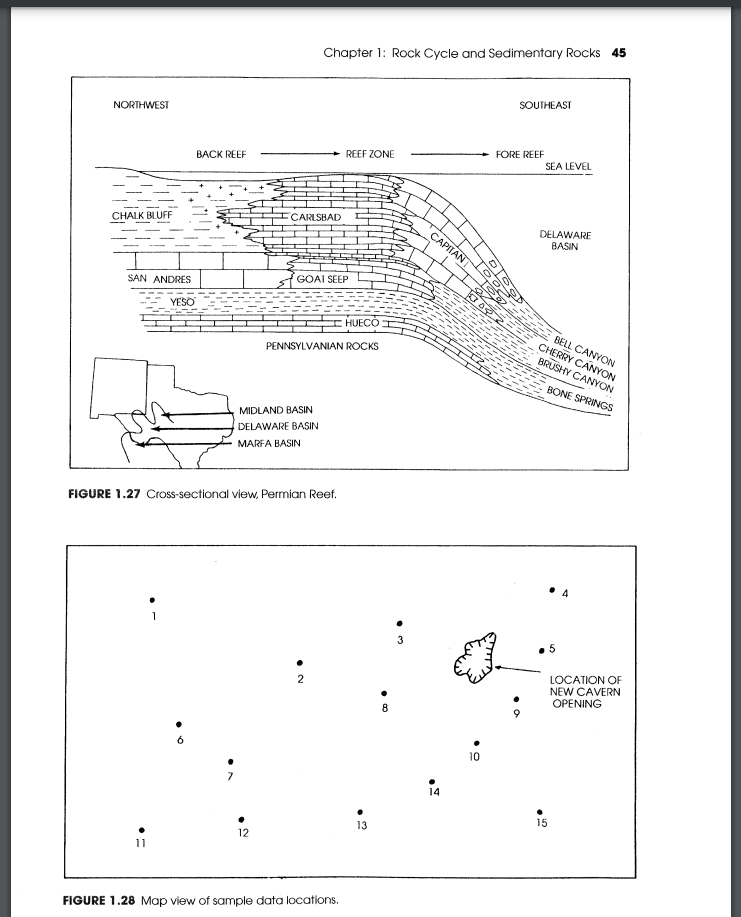 Solved FIGURE 1. 27 ﻿Cross-sectional view, Permian | Chegg.com