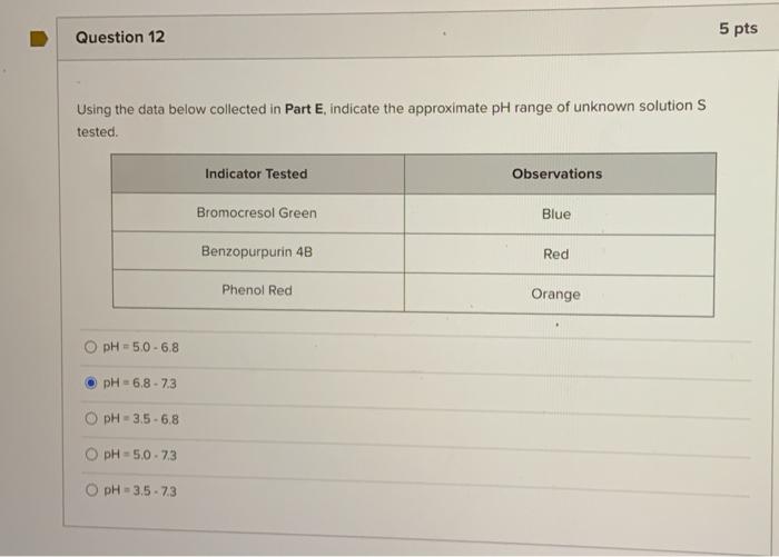 Solved Below are pH ranges for selected acid-base indicators | Chegg.com