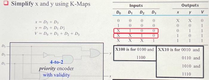 Solved Simplify x and y using K-Maps | Chegg.com