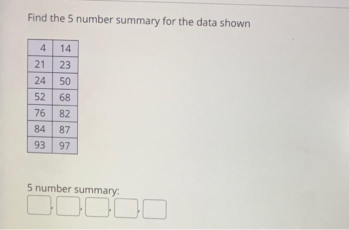 Solved Find the 5 number summary for the data shown 5 number | Chegg.com