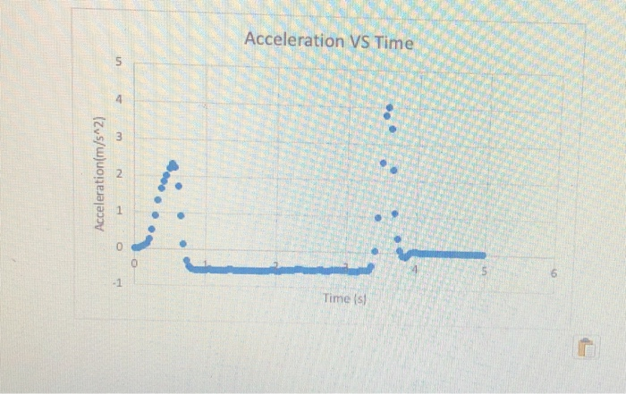Solved 5. In Excel, plot the position vs. time, velocity vs. | Chegg.com