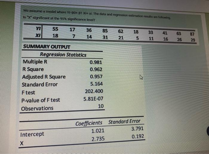 Solved We assume a model where Yi-BO+B1 Xi+ui. The data and | Chegg.com