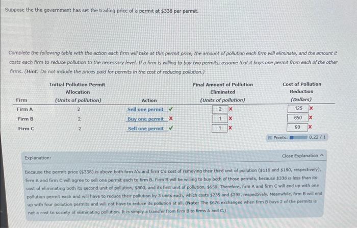 Solved 5. Correcting for negative externalities - Regulation | Chegg.com
