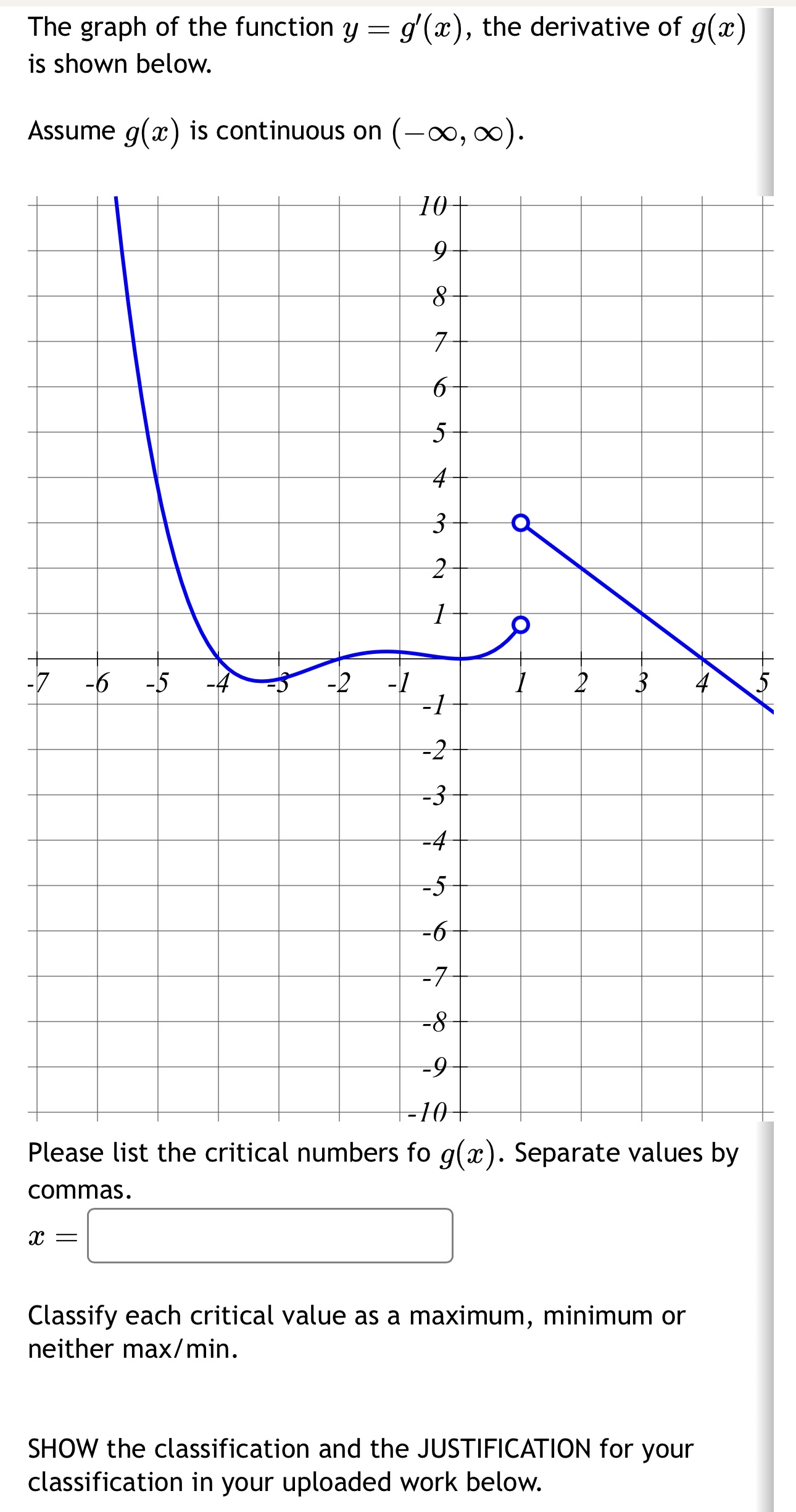 Solved The graph of the function y=g'(x), ﻿the derivative of | Chegg.com