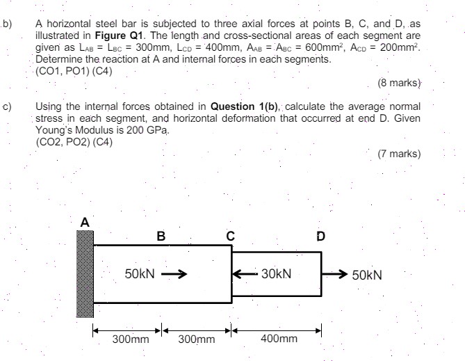 b) ﻿A horizontal steel bar is subjected to three | Chegg.com