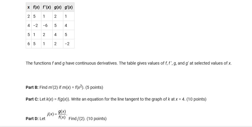 Solved The functions f and g have continuous derivatives. | Chegg.com