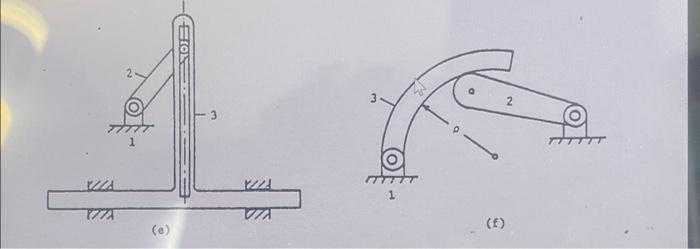 Solved (f)For each mechanism shown, define vector loops | Chegg.com