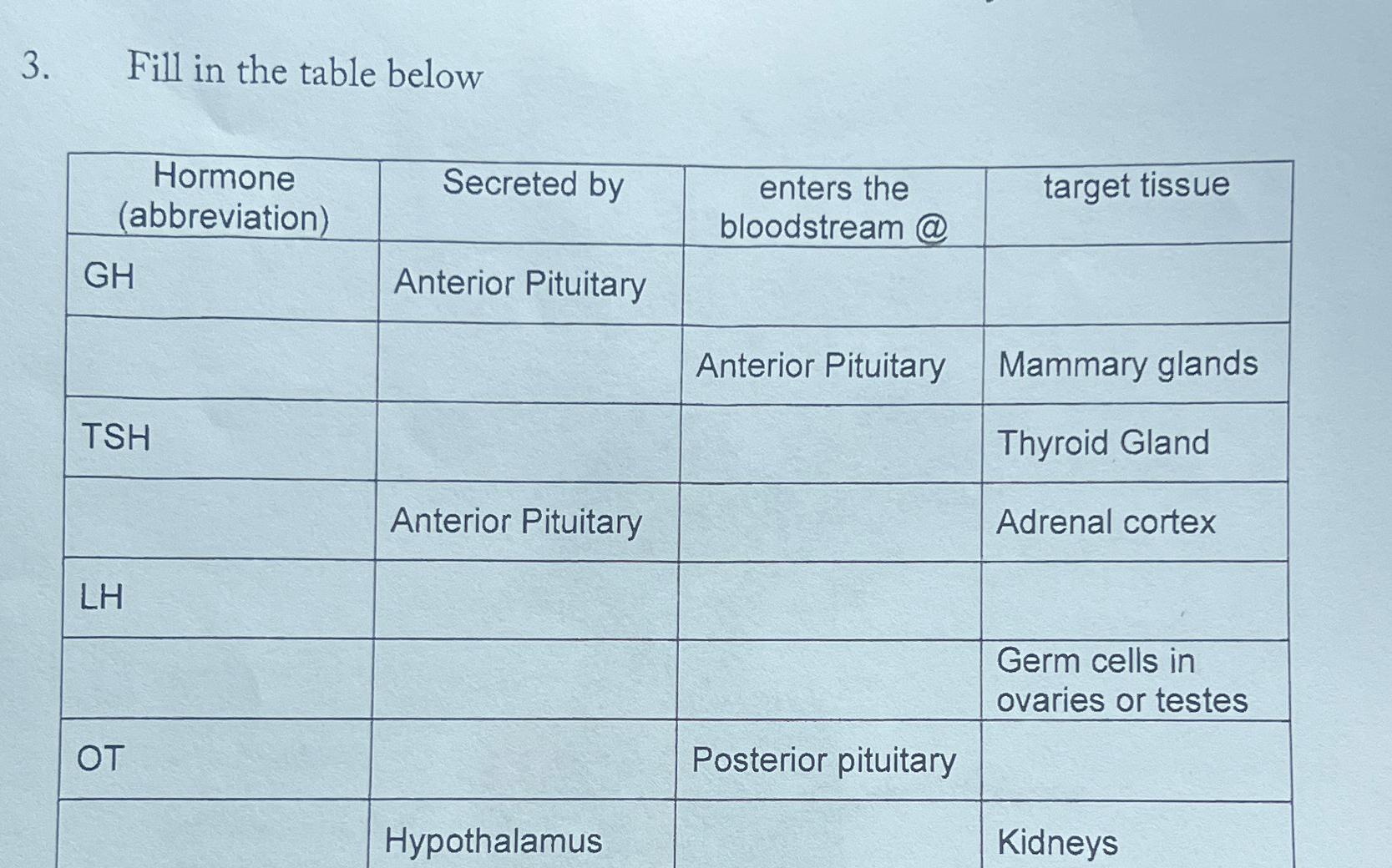 Solved Fill in the table | Chegg.com