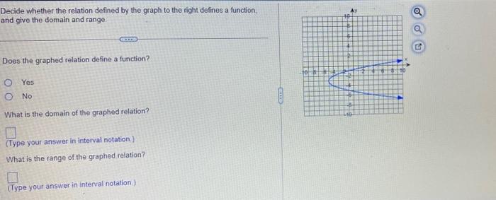Solved Decide whether the relation defined by the graph to | Chegg.com