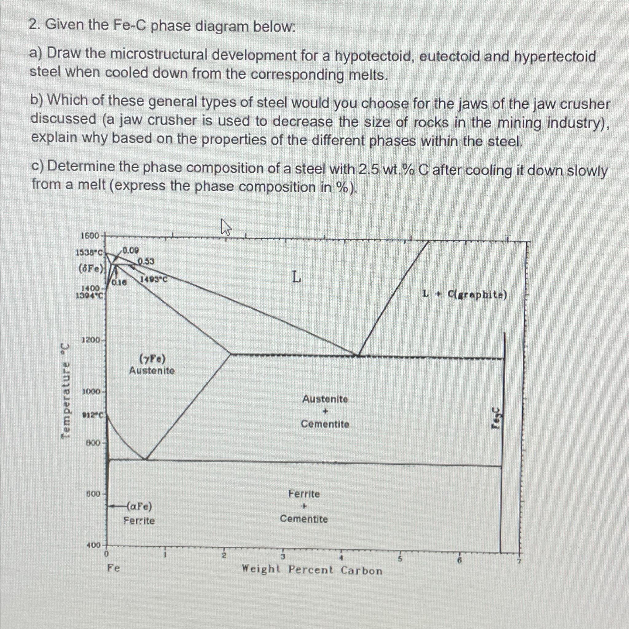 Solved Given the Fe-C ﻿phase diagram below:a) ﻿Draw the | Chegg.com