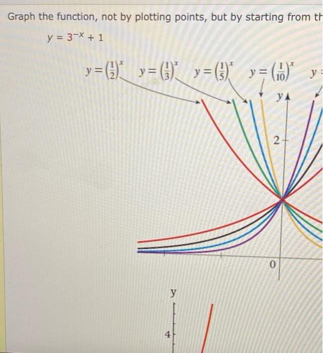 Solved Graph The Function Not By Plotting Points But By 6102