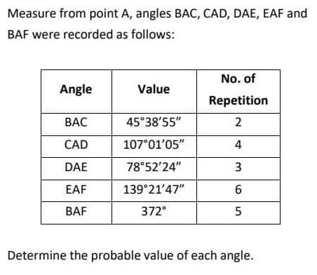 Solved Measure from point A, angles BAC, CAD, DAE, EAF and | Chegg.com
