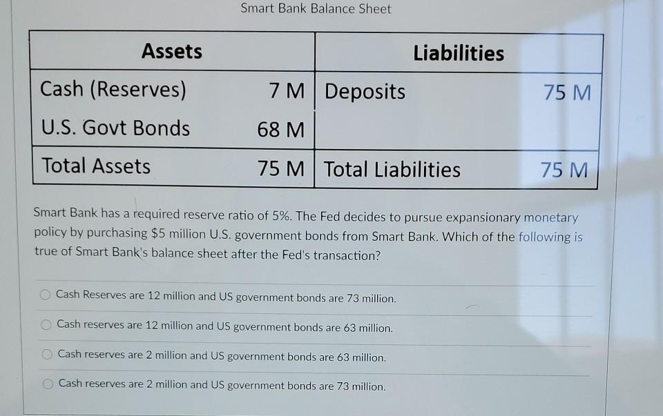Solved Smart Bank Balance Sheet Assets Liabilities Cash | Chegg.com