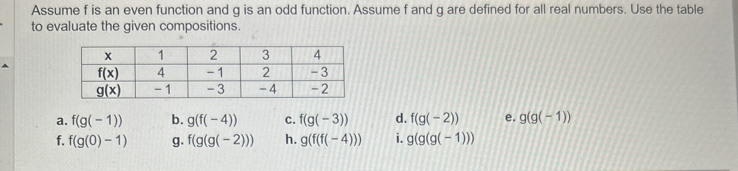 Solved Assume f is an even function and g is an odd | Chegg.com Solved Assume f is an even function and g is an odd | Chegg.com