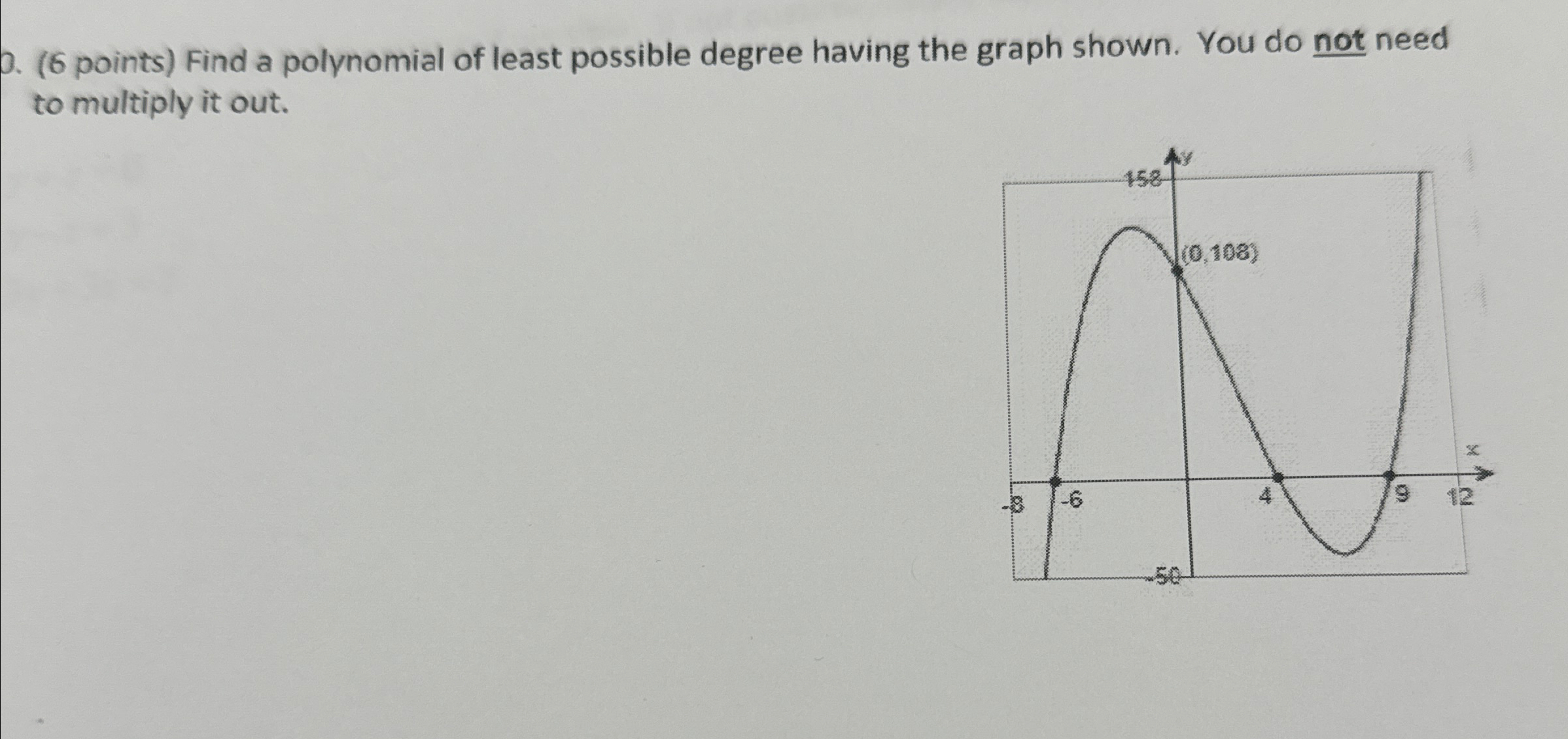 Solved (6 ﻿points) ﻿Find a polynomial of least possible | Chegg.com