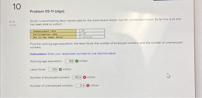 Solved Skyler is downlooding labor market data for the most | Chegg.com