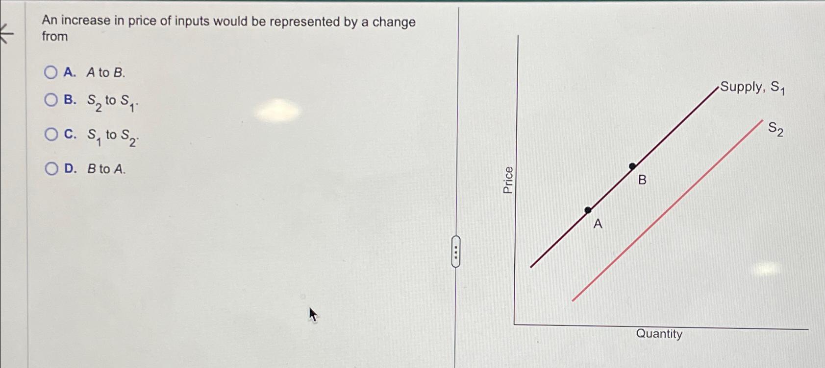 Solved An increase in price of inputs would be represented | Chegg.com