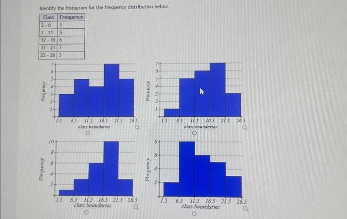 Solved Identify the histogram for the frequency distribution | Chegg.com